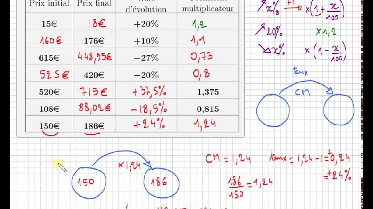 Comment Calculer Un Pourcentage Invers Autour 2 Moi Comment Calculer Un Pourcentage Invers Autour 2 Moi