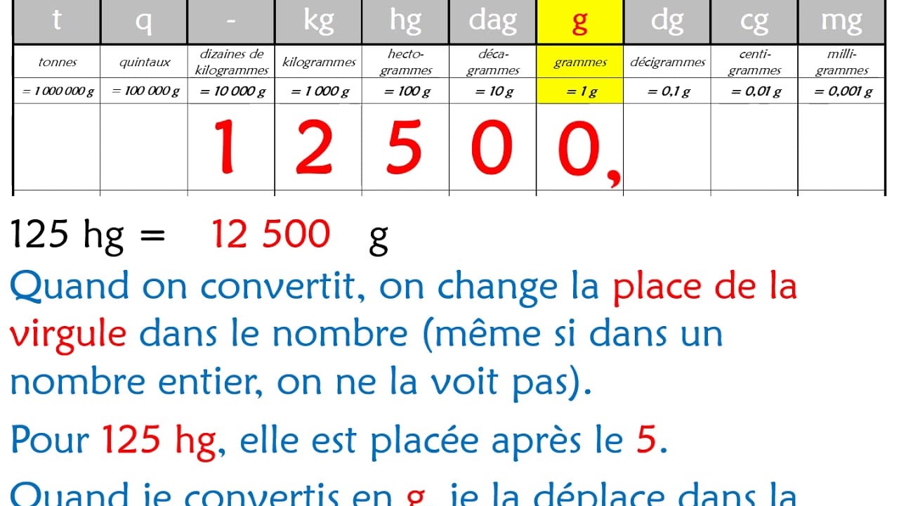 Comment Convertir Les Quintaux qt En Tonnes Longues ton 